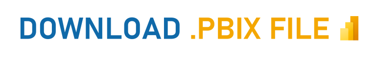 How To Use Power BI - How to Format a Bar Chart in Power BI