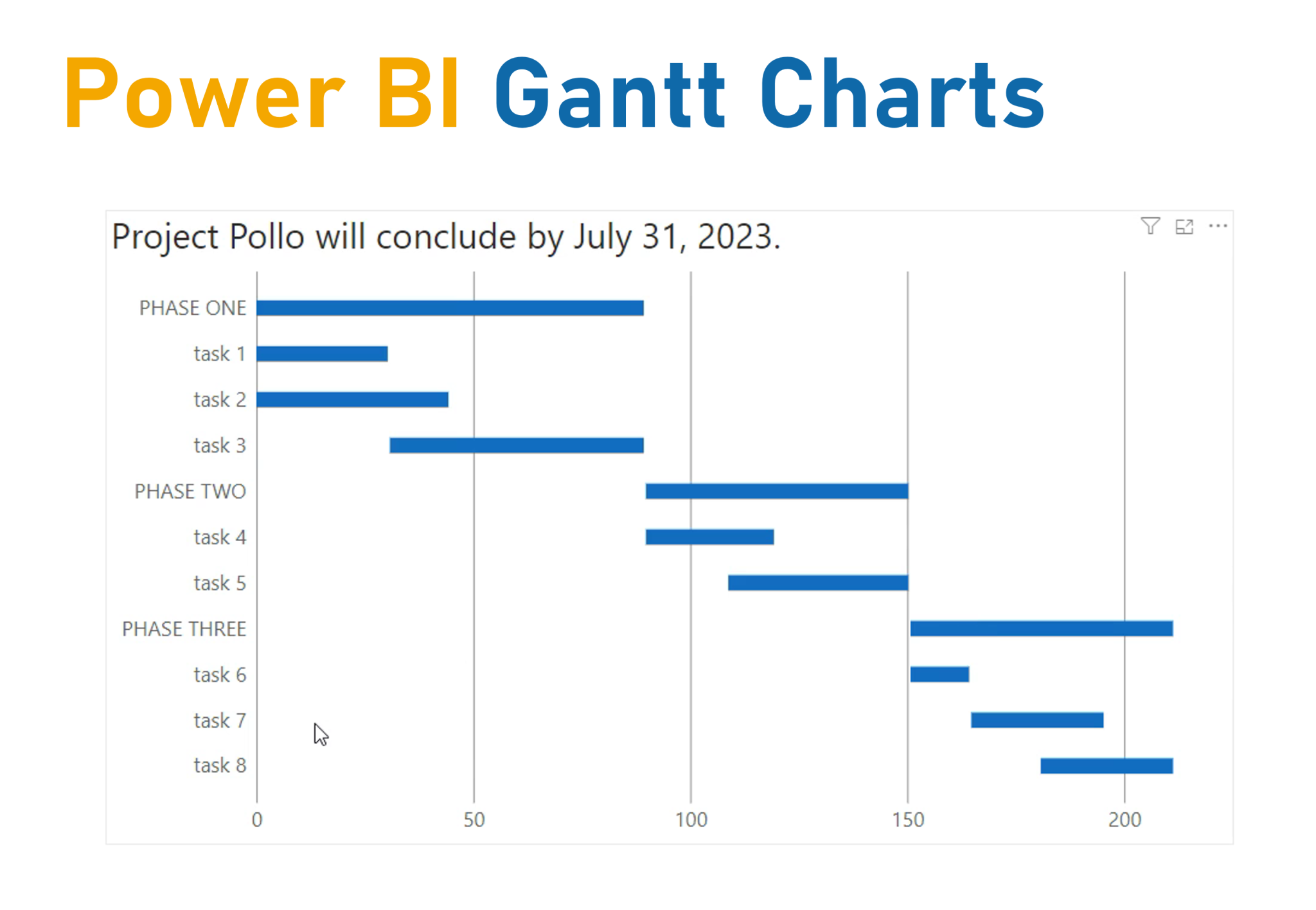 The Importance of Play in Power BI