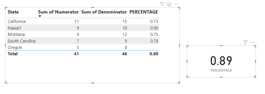 Power BI DAX: DIVIDE - Travers Data
