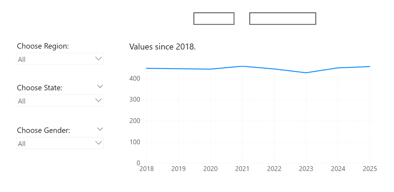 How to get started with Bookmarks in Power BI - Travers Data