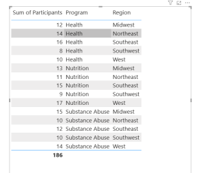 Power BI DAX: Nested IF Functions - Travers Data