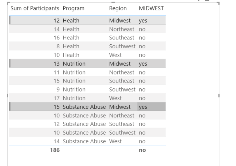 Power BI DAX: Nested IF Functions - Travers Data