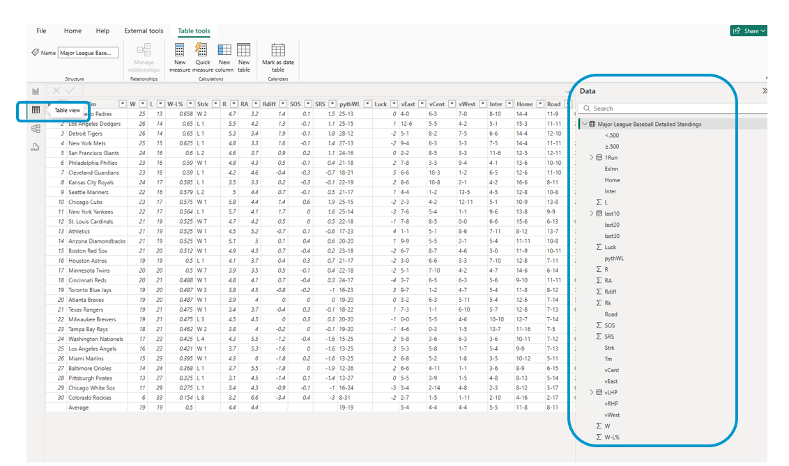 How to connect Power BI to Website Data - Travers Data
