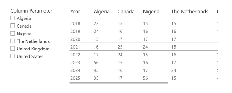 How to get more Advanced with hiding/showing columns in a Table Visual ...