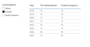 How to get more Advanced with hiding/showing columns in a Table Visual ...