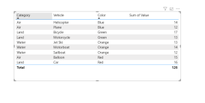 How to format a Table Visual - Travers Data