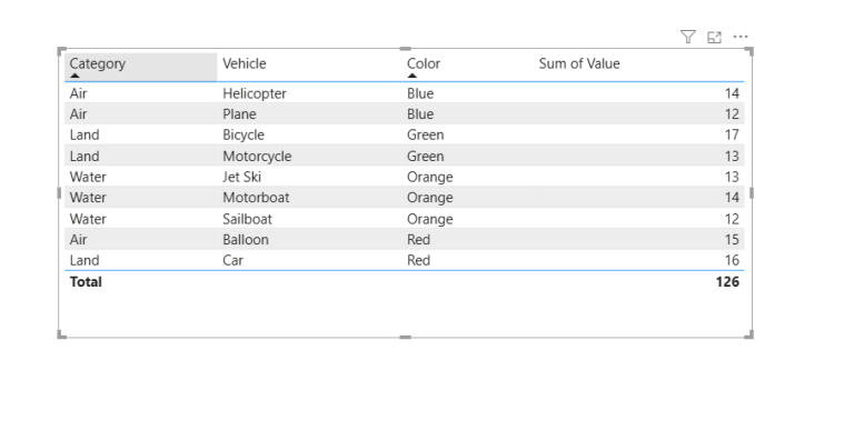 How to format a Table Visual - Travers Data