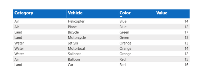 How to format a Table Visual - Travers Data